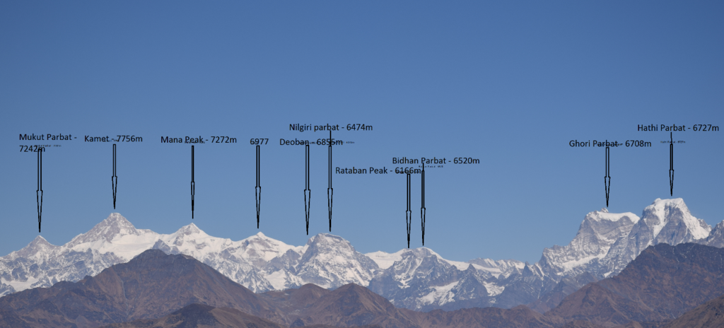 93+ most beautiful images in Hathi Parbat Mountains in India