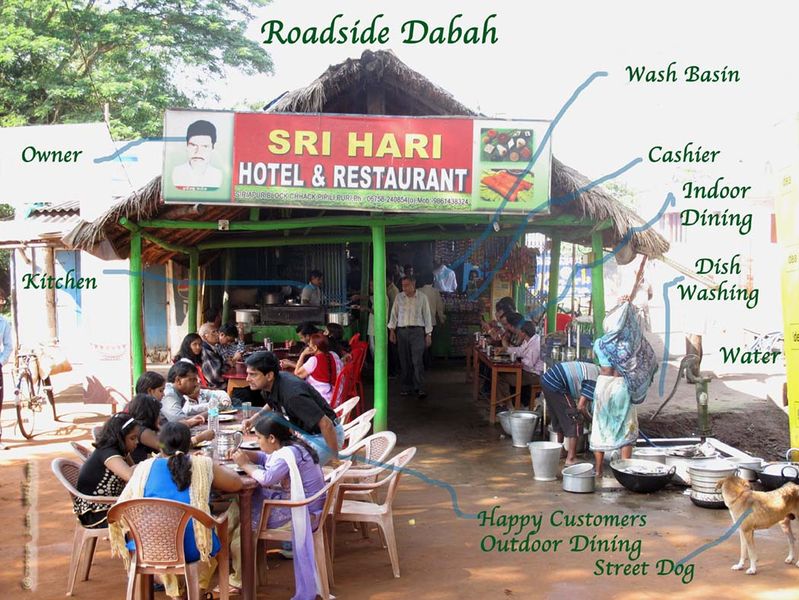 Sri Hari Dhaba (Roadside Restaurant) - India Travel Forum | IndiaMike.com