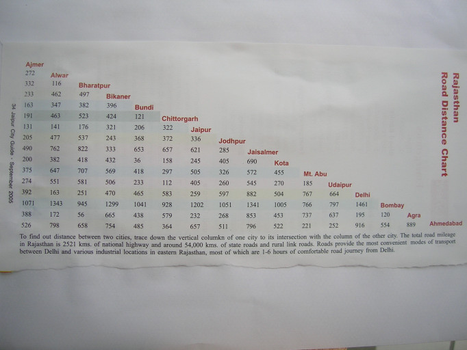 India Travel Forum | IndiaMike.com