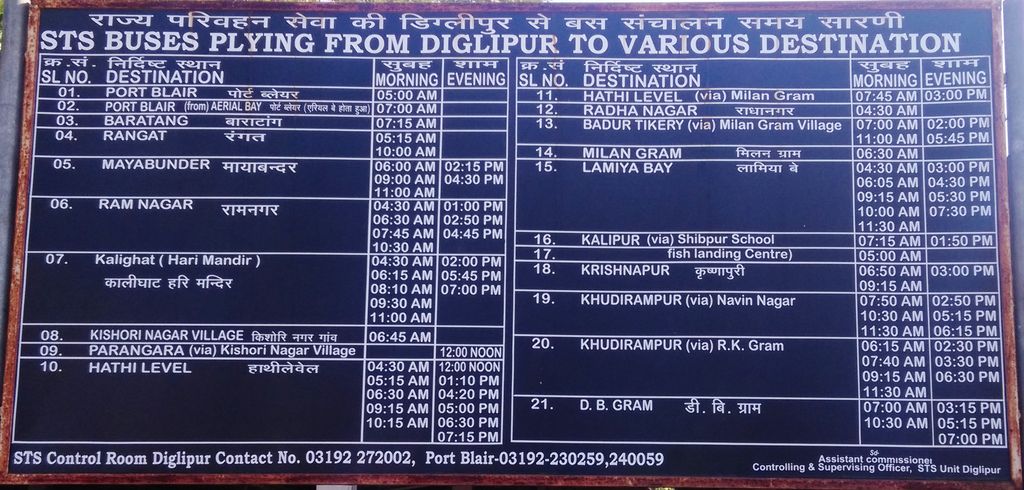 India Travel Forum | IndiaMike.com