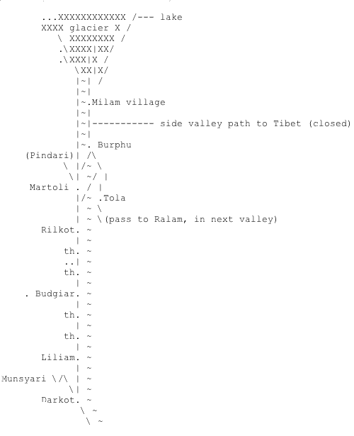 India Travel Forum | IndiaMike.com