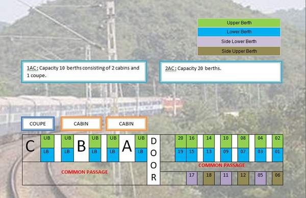 what seating arrange in AC-2 tier in Grand trunk - India Travel Forum ...