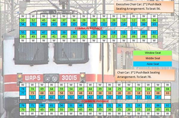 what seating arrange in AC-2 tier in Grand trunk - India Travel Forum ...