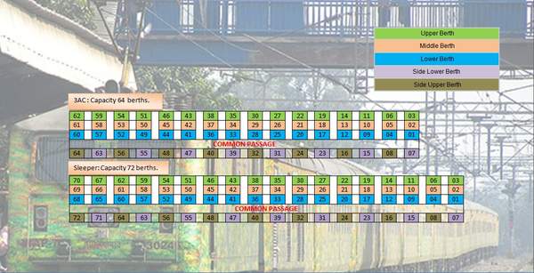 what seating arrange in AC-2 tier in Grand trunk - India Travel Forum ...