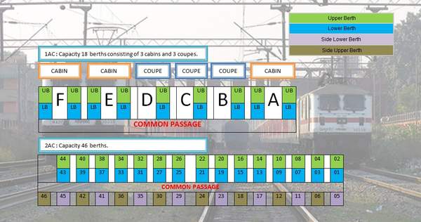 what seating arrange in AC-2 tier in Grand trunk - India Travel Forum ...