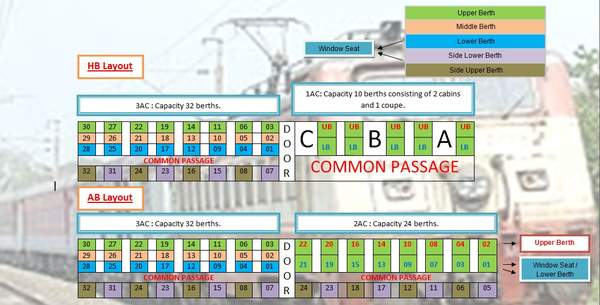 Indian railways carriage layout diagrams. - India Travel Forum ...